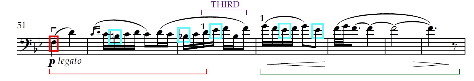 Cello Repertoire - Danse Rustique | ABRSM